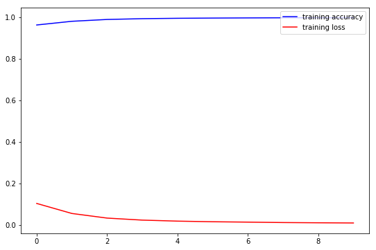 Model | Introduction